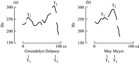 3 examples of sagging interpolation with significant sag left and