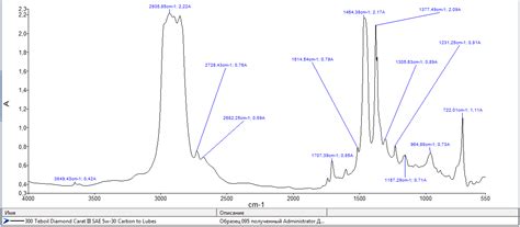 Teboil Diamond Carat III 5W-30 Carbon to Lubes свежее - Лабораторные ...