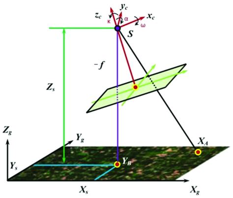 imaging model diagram download scientific diagram
