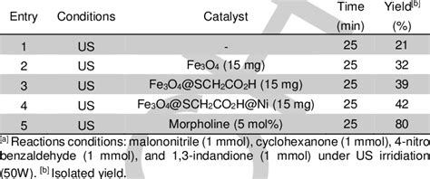 The Influence Of Diverse Catalyst On Model Reaction A Download Scientific Diagram