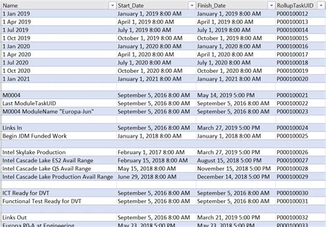 Dbnet Programming Projects Vbaconnection