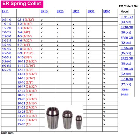Er50 Gr Er50 12 Pcs Spring Collet Set Size From 12mm 34mm