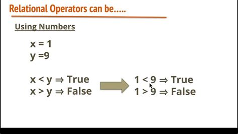 Ev Python Relational Operators A Visual Explanation Youtube
