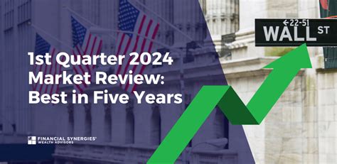 1st Quarter Review