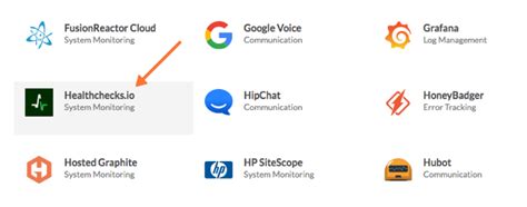 Healthchecks Io Integration Guide VictorOps Splunk On Call Software