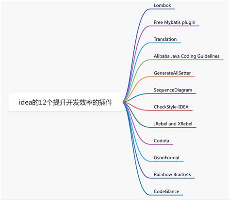 这12款idea插件，能让你代码飞起来 idea中好用的插件 csdn博客