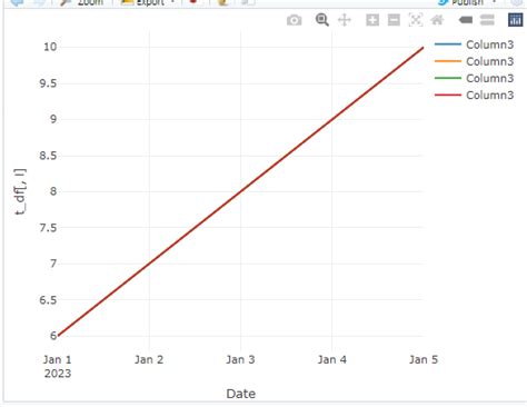 r create a plotly plot of all the columns in a dataframe in a loop