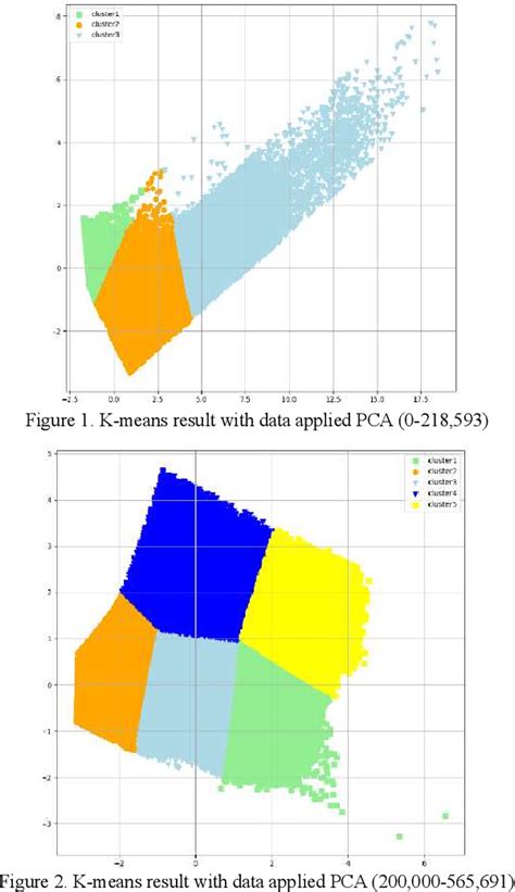 Figure 1 From Block Analysis In Bitcoin System Using Clustering With