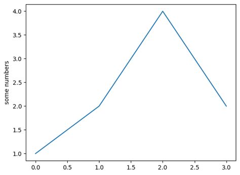 Plotting Using Matplotlib — Modi Helper Scripts Documentation