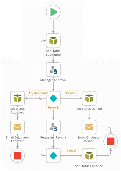 Leave Request Extended Version Application Design