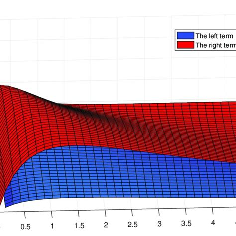 An Example Of Theorem 7 Depending On C ∈ 0 1 And D ∈ 0 5 Download Scientific Diagram An Example Of Theorem 7 Depending On C ∈ 0 1 And D ∈ 0 5 Download Scientific Diagram
