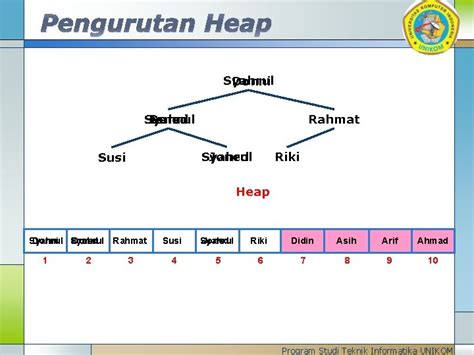 struktur data pendahuluan heap sort adalah satu jenis