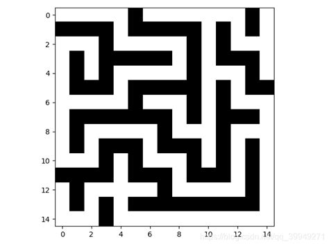 迷宫算法之递归回溯python实现 递归回溯算法生成迷宫 python csdn博客