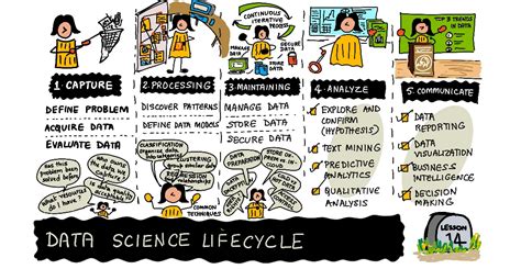 6 The Data Science Lifecycle Leap Into Data Science