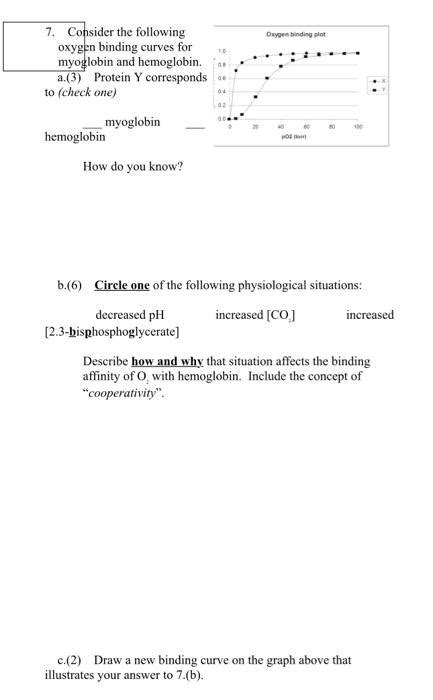 Solved 7 Consider The Following Oxygen Binding Curves For