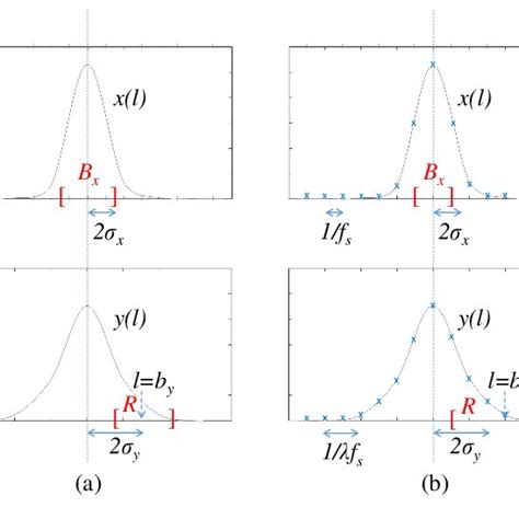 Analysis Of The Effect Of Downsampling On Image Segmentation A Download Scientific Diagram