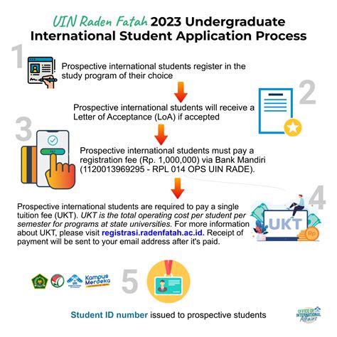Uin Raden Fatah 2023 Undergraduate International Student Application