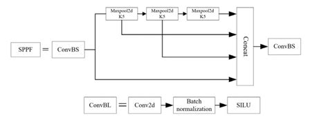 Hds Yolov5 An Improved Safety Harness Hook Detection Algorithm Based