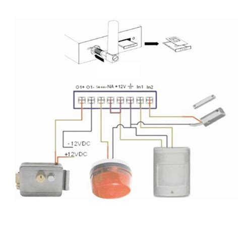 GSM Gate Opener Relay Switch RTU5035 Operator Slid... – Grandado
