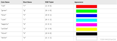 Matlab中plot函数的用法matlab Plot Csdn博客