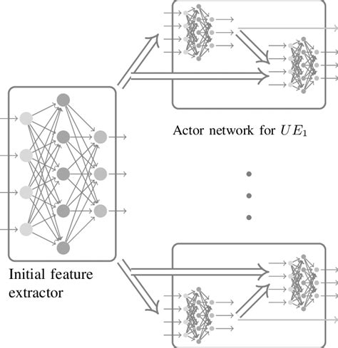 Architecture Of Proposed Neural Action Predictor Download Scientific