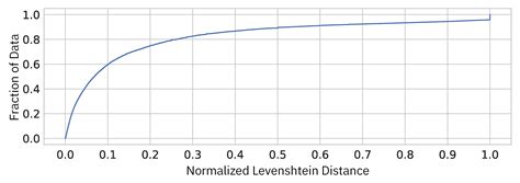 Visualizing Source Code Evolution For Understanding Class Wide