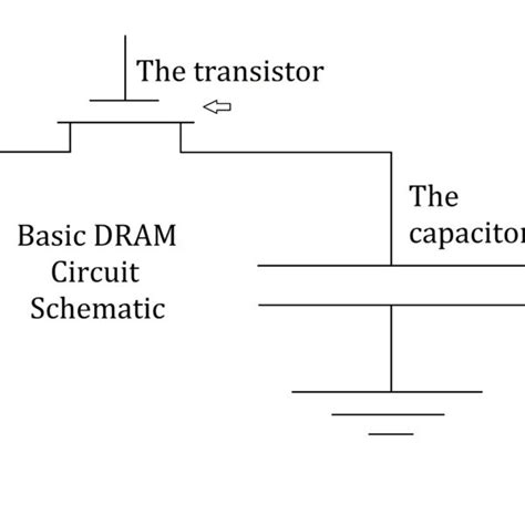Computer Memory Differences Between The Types Ofwhat Was It Digilent Blog