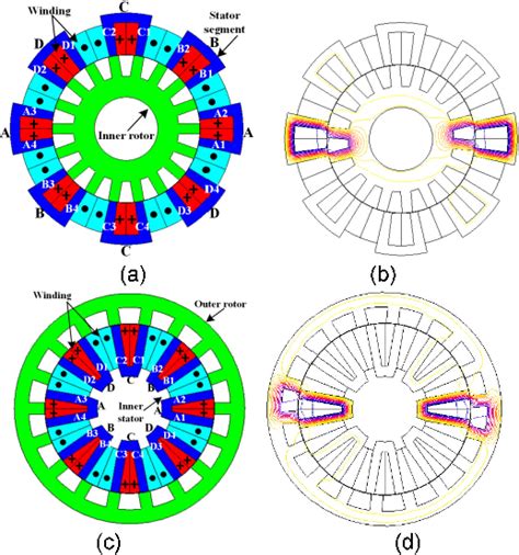 Figure 1 From Development And Performance Analysis Of Segmented Double Stator Switched
