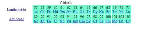 Chemistry Manual The F Block Inner Transition Elements