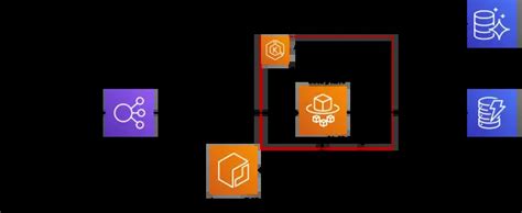 Cloud Elasticity Vs Cloud Scalability