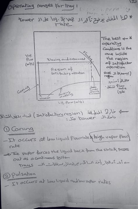 Ahmed Adel On Linkedin Factors Affecting Distillation Column Operation