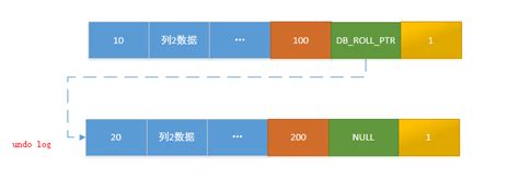 对innodb中mvcc的理解 玉树临枫 博客园