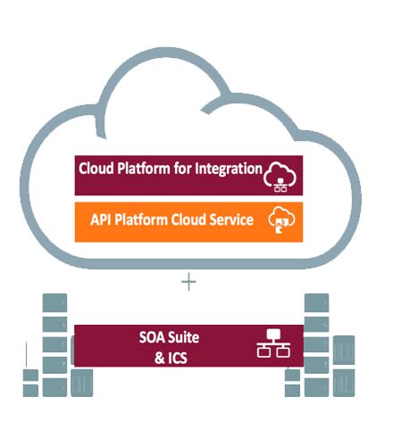 Oracle Iaas Paas Avalonsoftwareservices Oracle Iaas Paas Avalonsoftwareservices