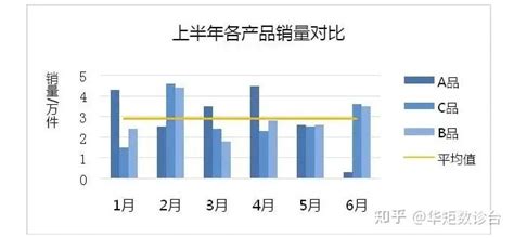 120个数据分析指标与术语 知乎