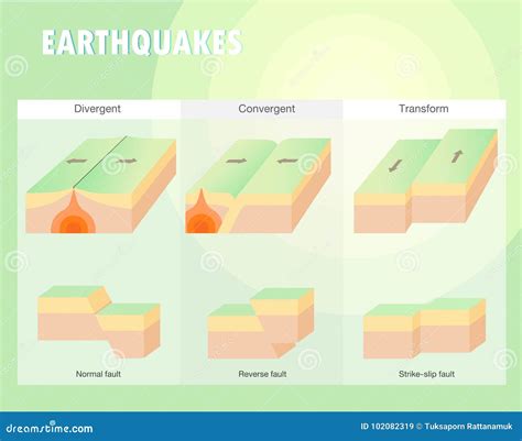 Earthquake Cartoons Illustrations And Vector Stock Images 4694