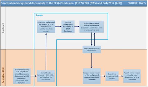 Industry Edited Efsas Glyphosate Evaluation Ahead Of Publication