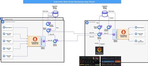 Modern Kubernetes Ingress The Gitops Way Envoy Gateway With Argocd