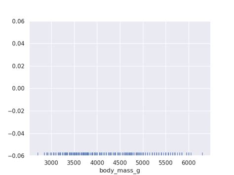 Python Data Analysis Shameek Agarwal