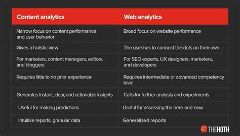 Content Analytics Publish Measure Repeat The Hoth