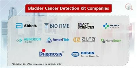 Bladder Cancer Detection Kit Companies Market Research Future