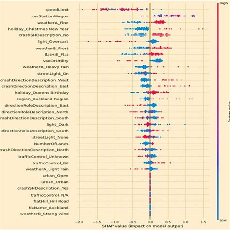 Shap Interaction Values A Shap Interaction A Summary B Interaction Download Scientific