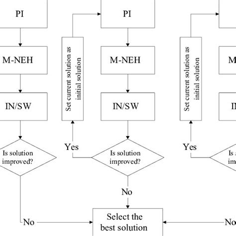 Figure A 4 The Insw Heuristic Diagram Download Scientific Diagram