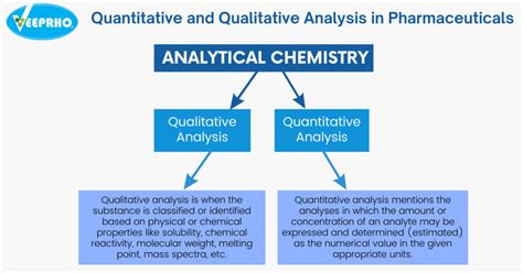 Qualitative Data Examples Chemistry