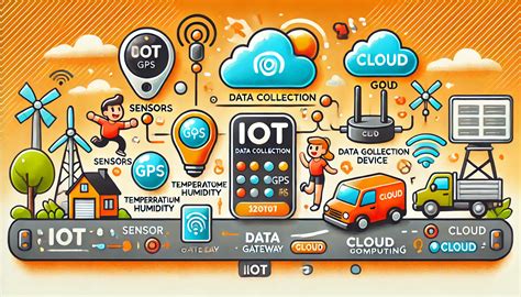 物联网数据采集的技术和方法：传感器、网关、通信及边缘计算 星野云联