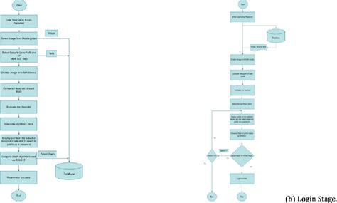 Figure 1 From Pass Point Selection Of Automatic Graphical Password