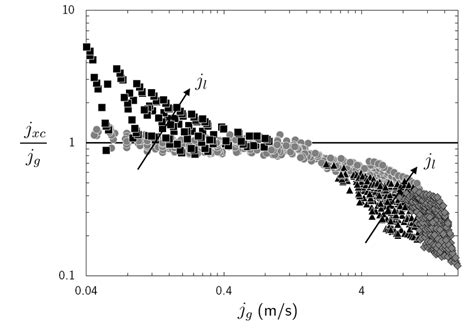 Comparison Of The Cross Correlation Velocity J Xc To The Measured Gas