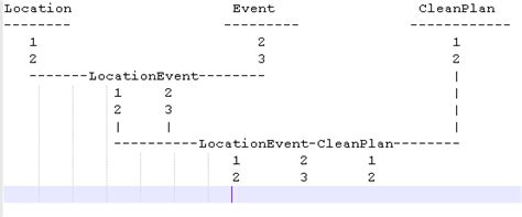 database jpa multi tier relationship stack overflow