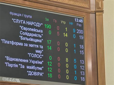 Iryna Руслан Кравченко новий Генеральний прокурор України За 273 депутатів «Голос