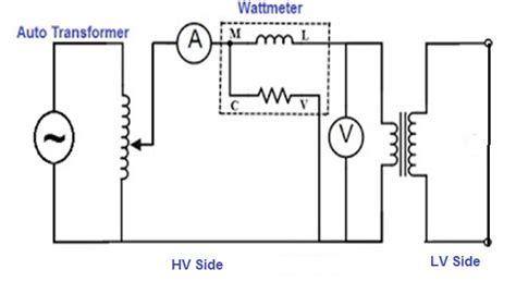Short Circuit Test Of Transformer Electrical Concepts