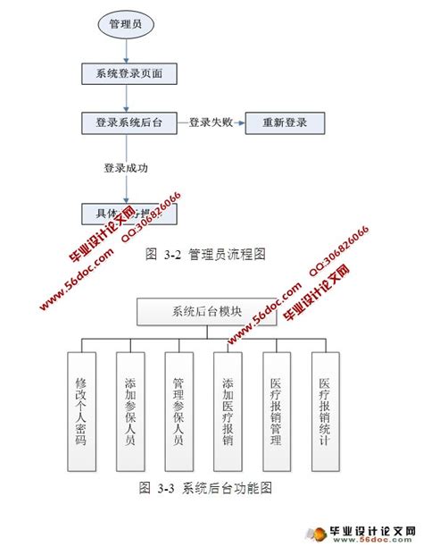 医疗保险管理信息系统的设计与实现sshmysql含录像javaweb计算机